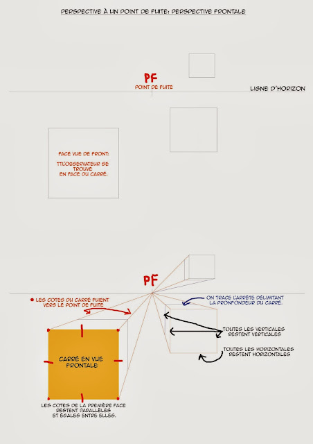 Dessin, illustration, strip, ...: La perspective, un élément ...