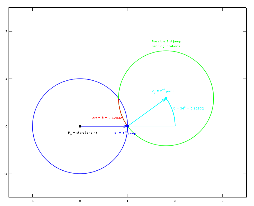 Econ Trash: Frog Jumping Problem
