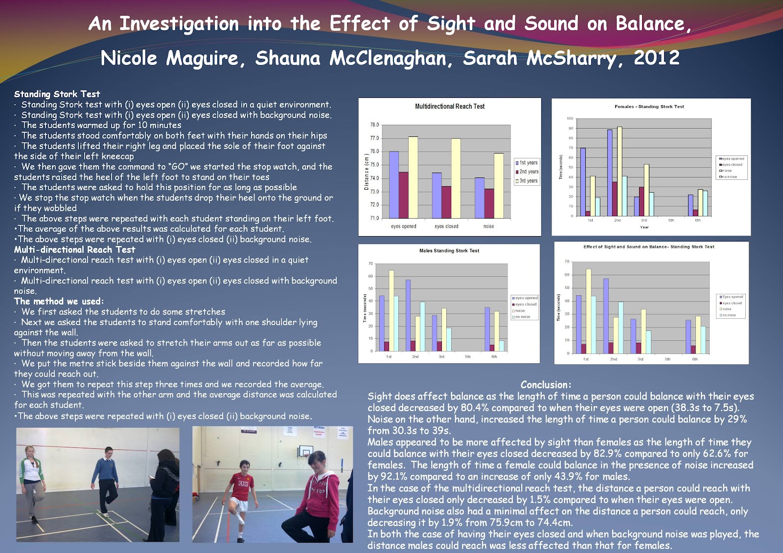 Magh Sci: BT Young Scientist