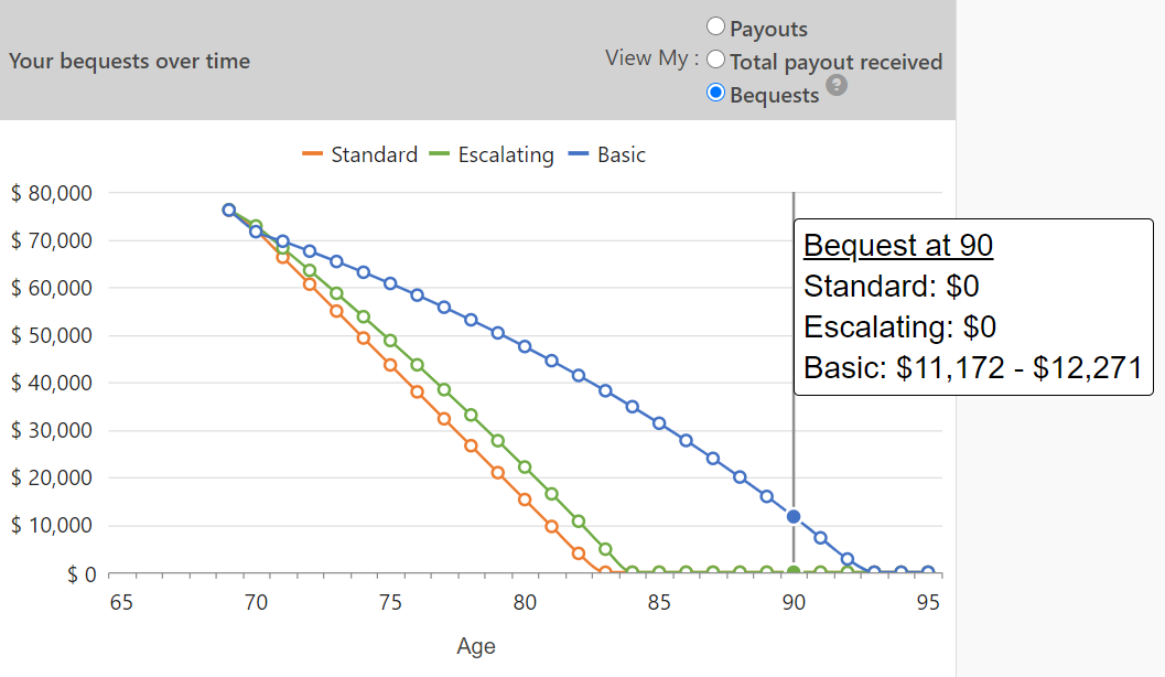Retirement Sum Scheme (RSS) vs CPF Life - Value Warrior