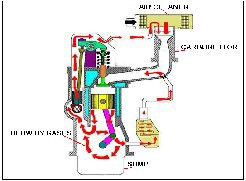 EduFirm: Crankcase Ventilation