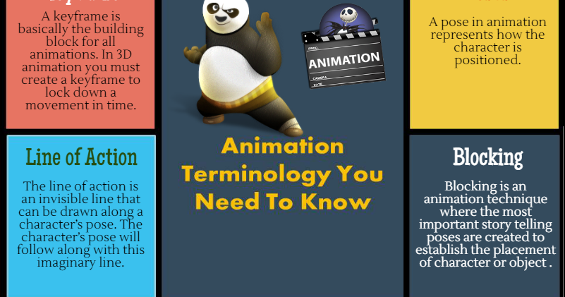 Blog on Multimedia and Animation by MAAC Animation kolkata: Animation ...