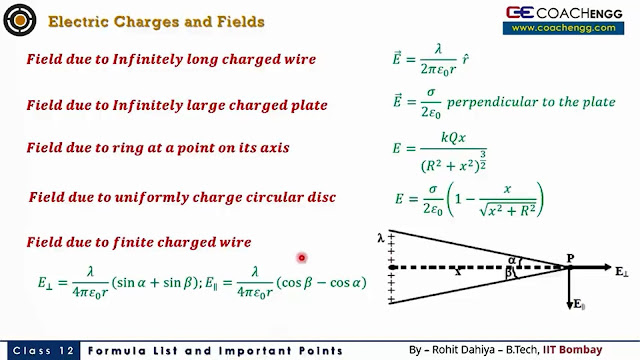 Electric Charges & Fields – Formula List & Important Points | JEE NEET C...