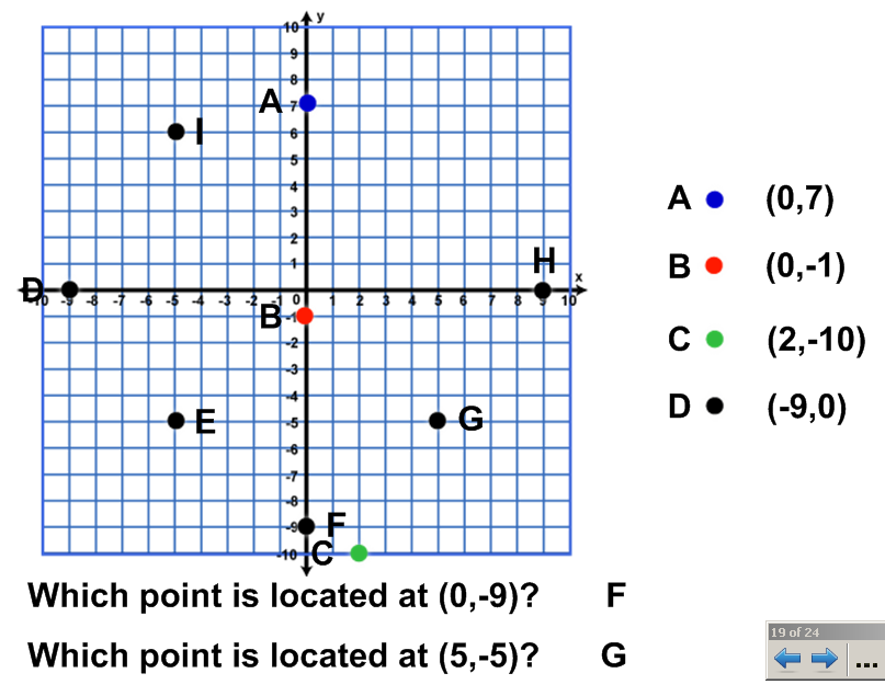 Coordinates