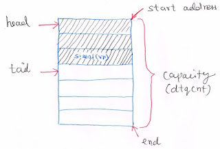 Embedded Matters: Data Queue Vs Mailbox: Creation