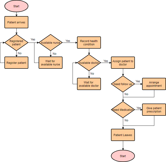 Contoh Flowchart LENGKAP 100+