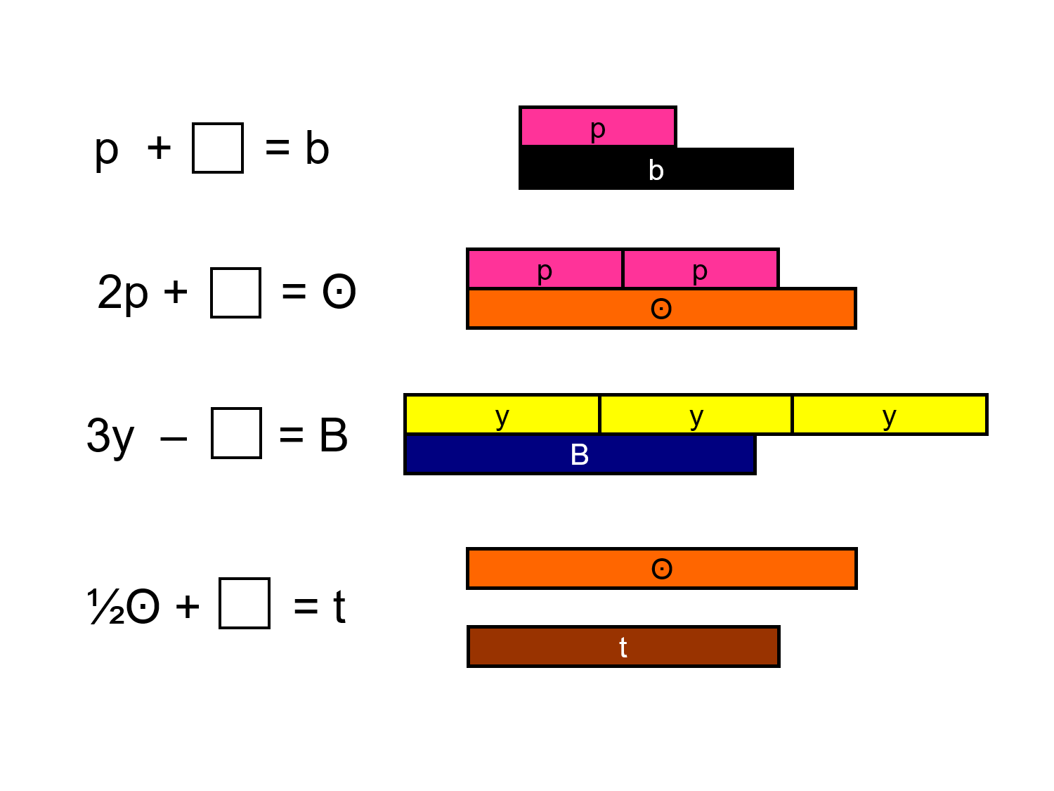 MEDIAN Don Steward mathematics teaching: Cuisenaire rod equations