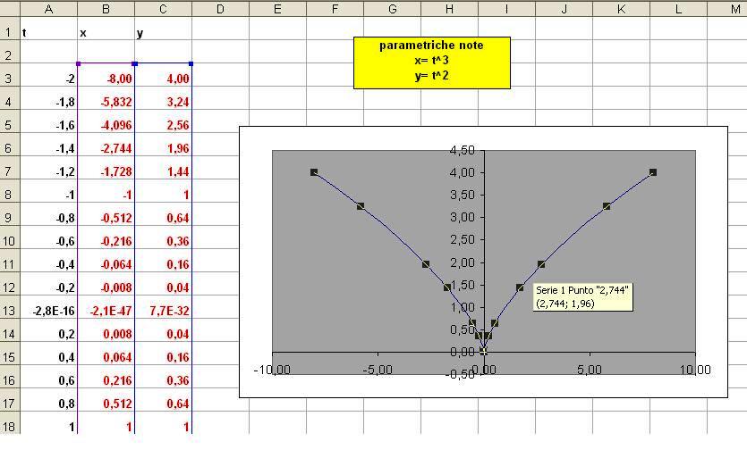 osservando: equazioni parametriche:parte5