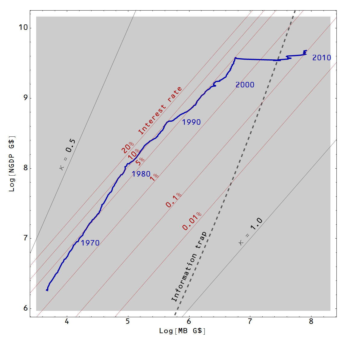 Information Transfer Economics: September 2013