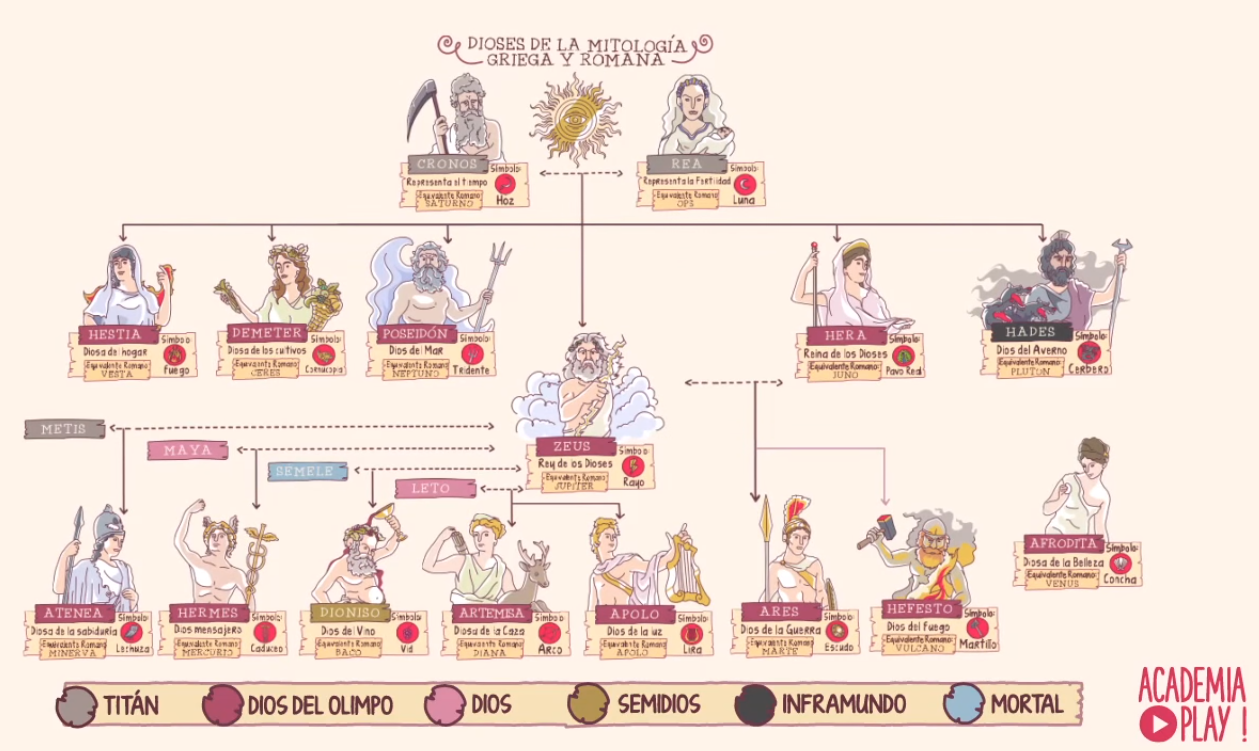 Biblioteca Camilo Castelo Branco VR: Deuses da mitologia grega e romana