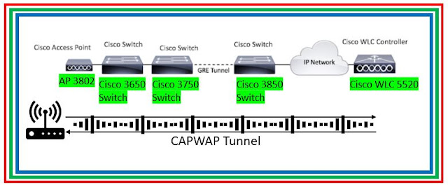 Cisco WLC 5520 with Access Point AP3802 : Configure CAPWAP Path MTU Discovery - The Network DNA