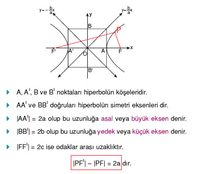 Hiperbolün Analitik İncelenmesi « Net Fikir