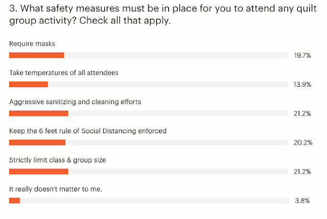 Quilt Survey Results