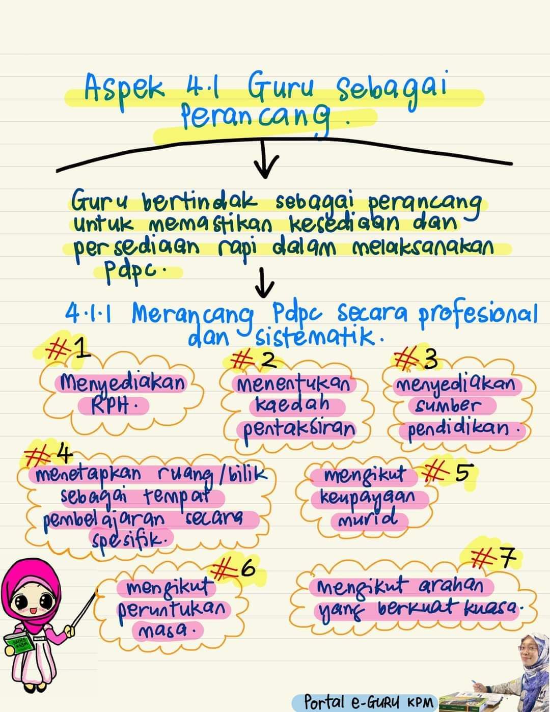 Infografik Untuk Guru Berkenaan SKPMg2 Standard 4