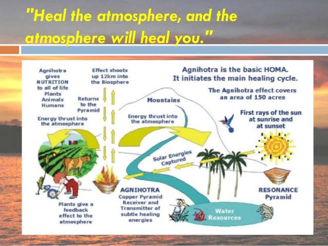 Agnihotra / Homa therapy