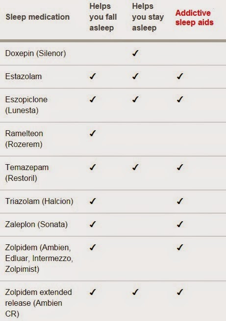 Alteril Over The Counter Sleeping Pills: Non Addictive Sleep Aids