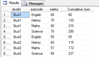 Cumulative sum in Sql Server - IT Developer Zone