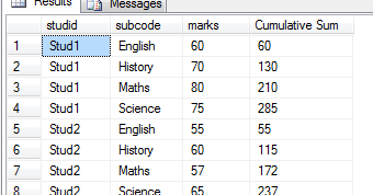 Cumulative sum in Sql Server - IT Developer Zone