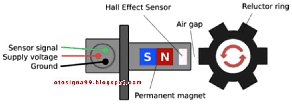 Fungsi CMP Sensor (Camshaft Position Sensor) Dan Cara Kerjanya - Otosigna99 Fungsi CMP Sensor (Camshaft Position Sensor) Dan Cara Kerjanya - Otosigna99