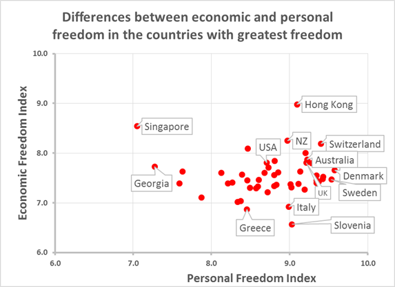 Freedom and Flourishing: Which countries have the greatest personal and ...