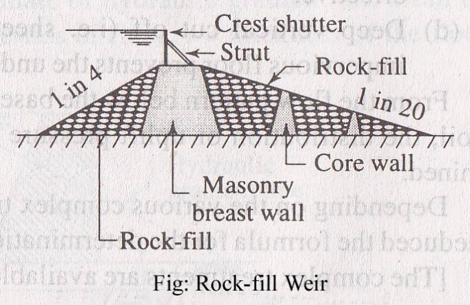 Design Of Hydraulic Structures ~ Civil Engineering Study Materials for ...