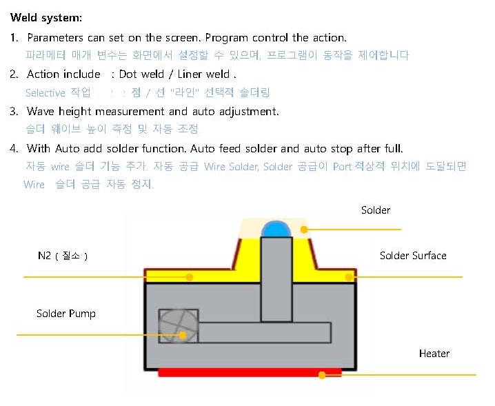 셀렉티브 솔더링 , 싱글 두얼 솔더링 노즐 ~ reflowall