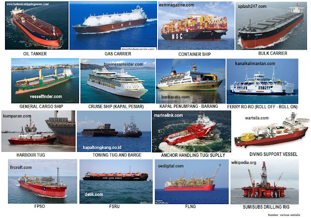 CERITA KAPAL: Jenis Kapal Secara Umum