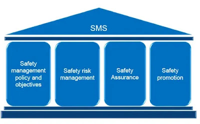 Aviation SMS | a Simple Introduction
