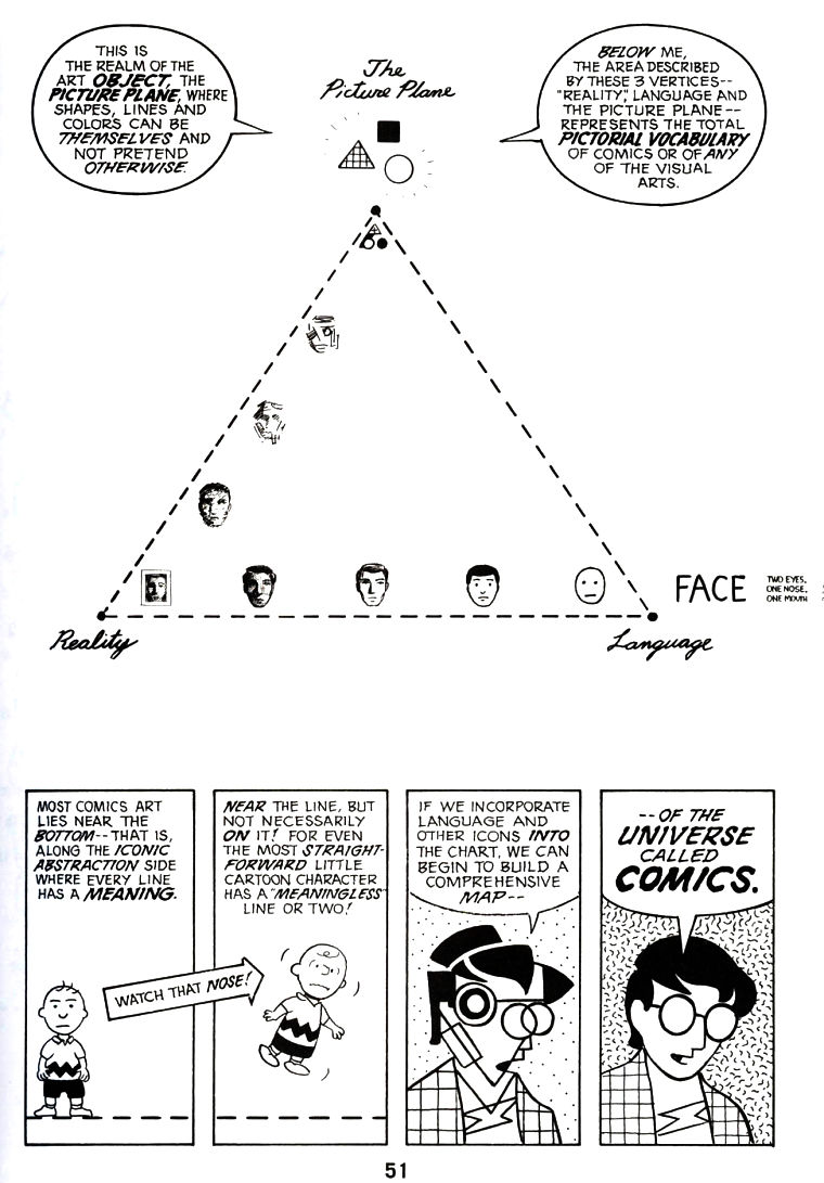 Understanding Comics: Chapter 2 Page 28