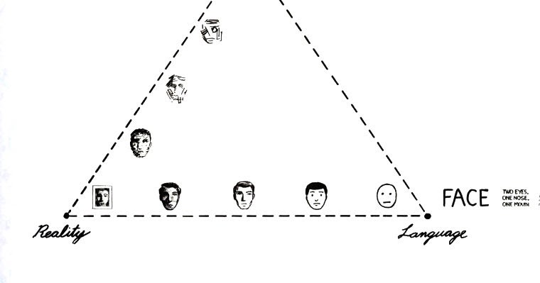 Understanding Comics: Chapter 2 Page 28