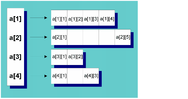 Sena Informativo: Los arrays (Arreglos)