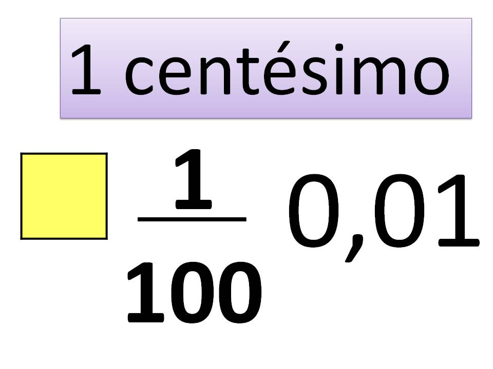 EnsiNanddo: Cartazes - Inteiros, Décimos, Centésimos e Milésimos