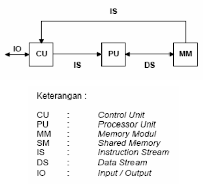 ☜☠☞ Jourdy 21 ☜☠☞: Pengantar Komputasi Modern : Komputasi dan Parallel ...
