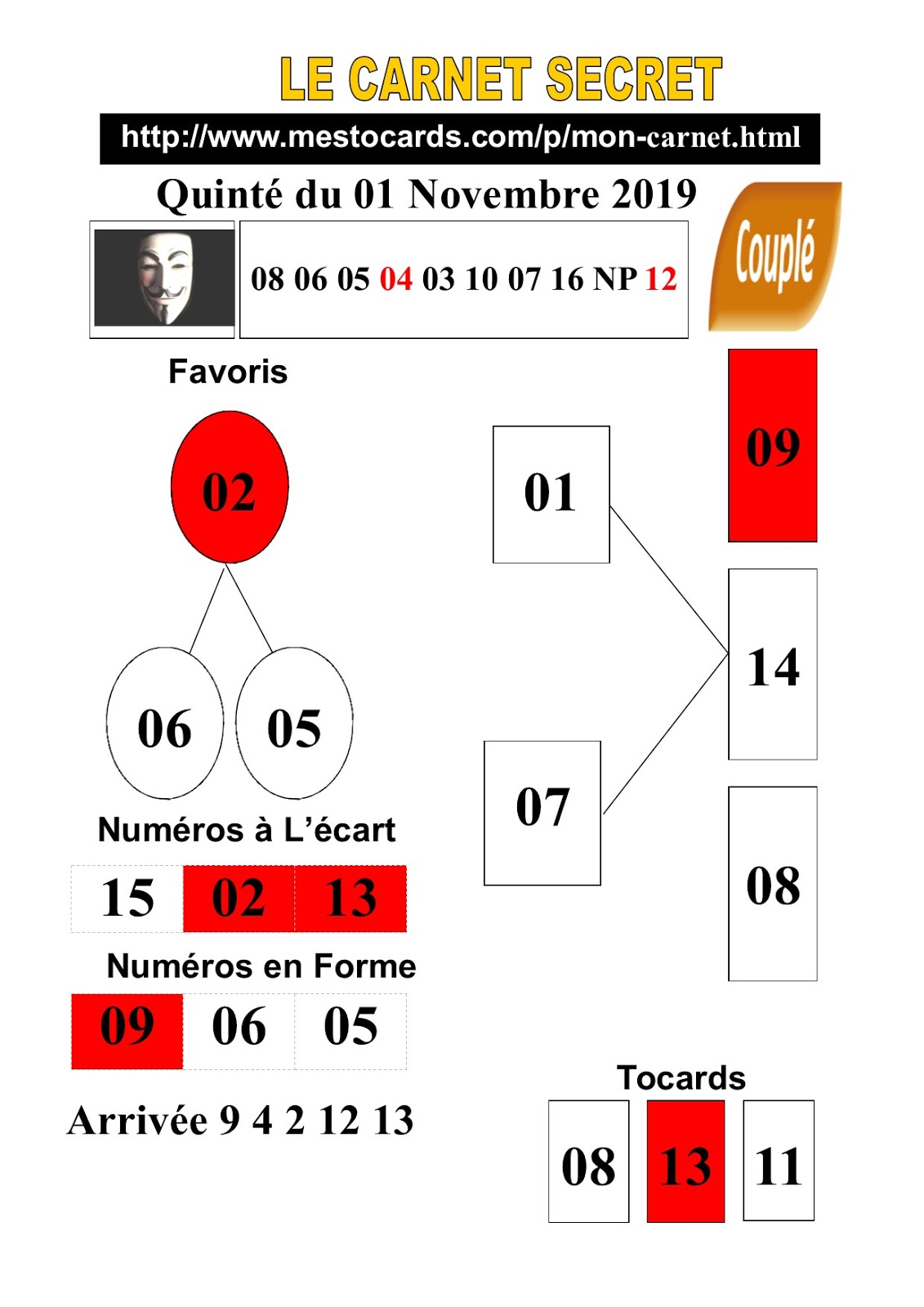 Historique_Carnet_Secret