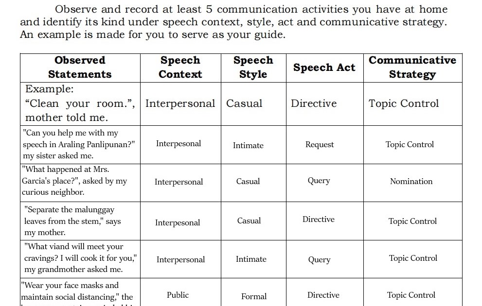 ORAL COMMUNICATION E-Portfolio S.Y. 2020-2021