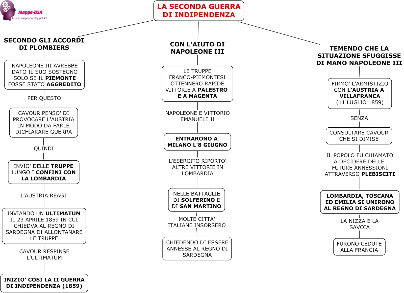 LA SECONDA GUERRA DI INDIPENDENZA