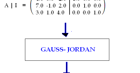 Inverse Matrix by Gauss Jordan Elimination