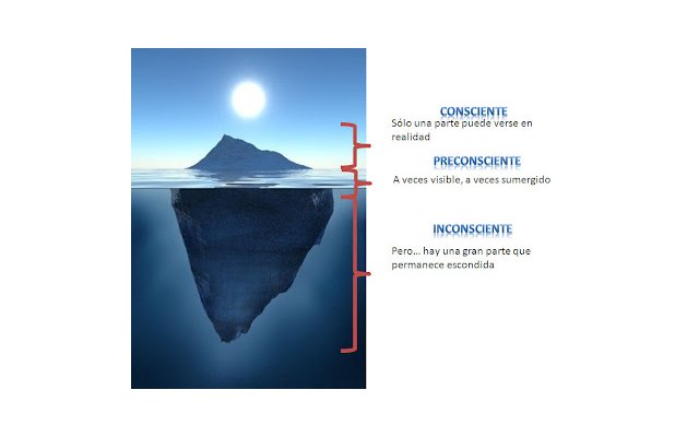 Introducción a la psicología