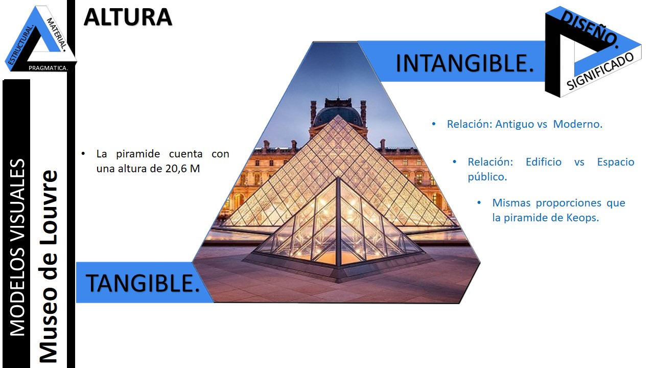 PRESENTACIÓN 2 MODELOS VISUALES