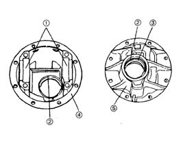 Pemeriksaan Komponen - Komponen Diffrential ( Gardan ) - lks otomotif