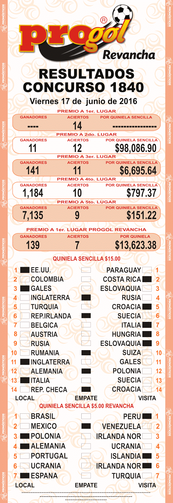 ProGol-Quinielas: Resultados del Progol Revancha 1840