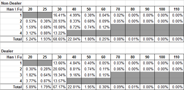 The Hopeless Girl on the Path of Houou: Analysis - Fu Rates in Non ...