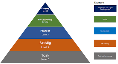 HR Process Taxonomy - WordofPrint