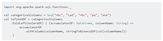 Programación Con Udfs Con Spark Scala Observatorio Bi And Analytics