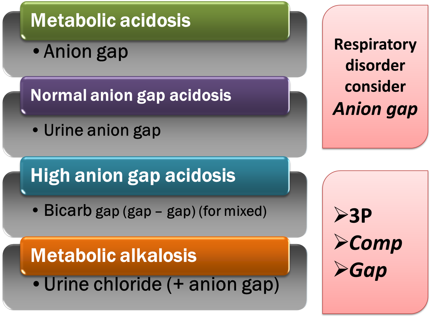 Critical Care ideas: Acid Base interpretation as easy as possible