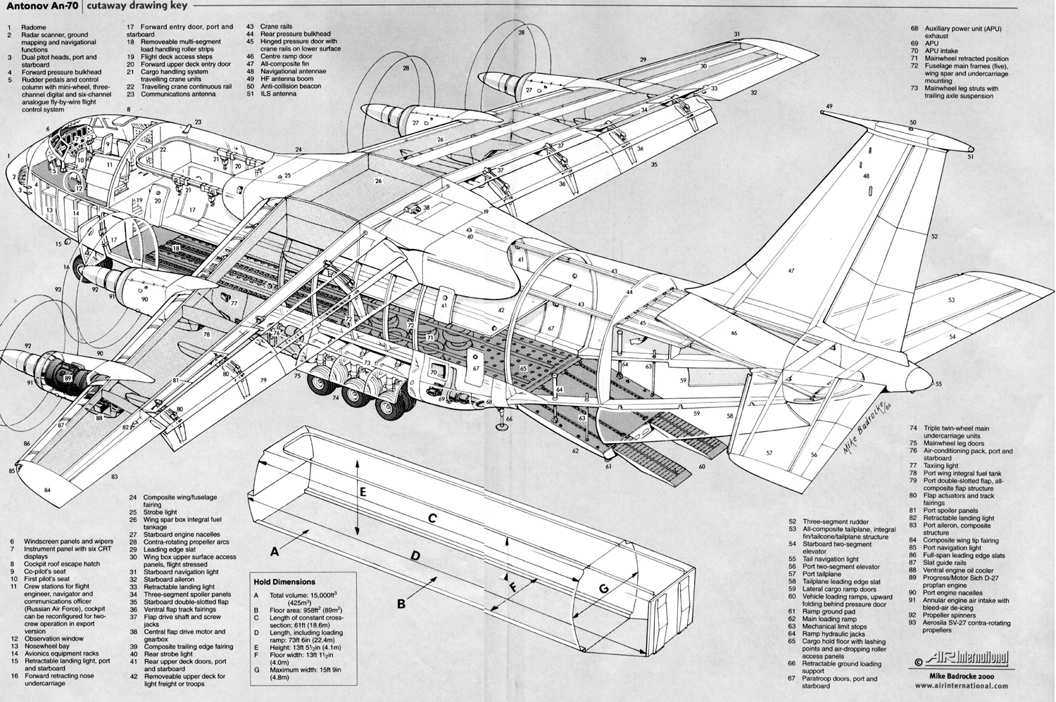 Antonov An-70 on Pinterest | Bureaus, Military and Paint Schemes