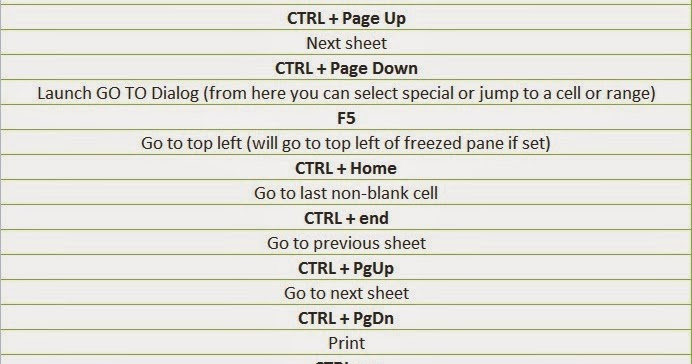 EXCEL SHORTCUT KEYS FOR NAVIGATION « Howto- Excel