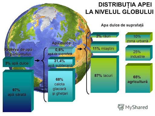 geografie: Hidrosfera -caracteristici și importanță
