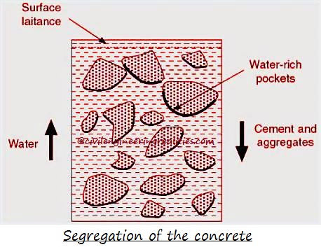 Segregation of Concrete