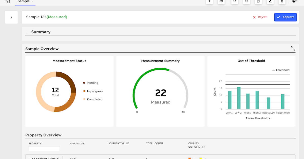 Read-out Instrumentation Signpost: Lab instrument data reports ...